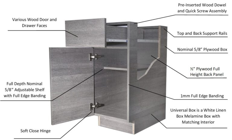 Frameless-Cabinets – SANDI BUILDER SUPPLY LTD.